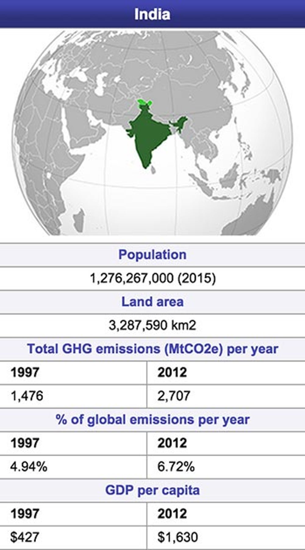 In India, Climate Change Ranks behind Coal for Development | Scientific ...