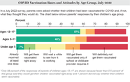 Why So Few Young Kids Are Vaccinated Against COVID And How To Change That Scientific American