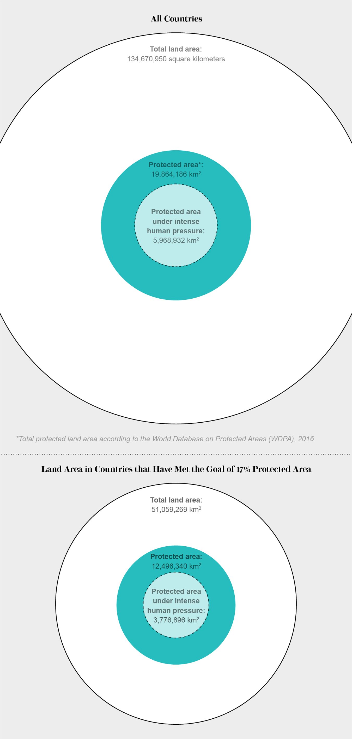 How Much of the World's Protected Land Is Actually Protected ...