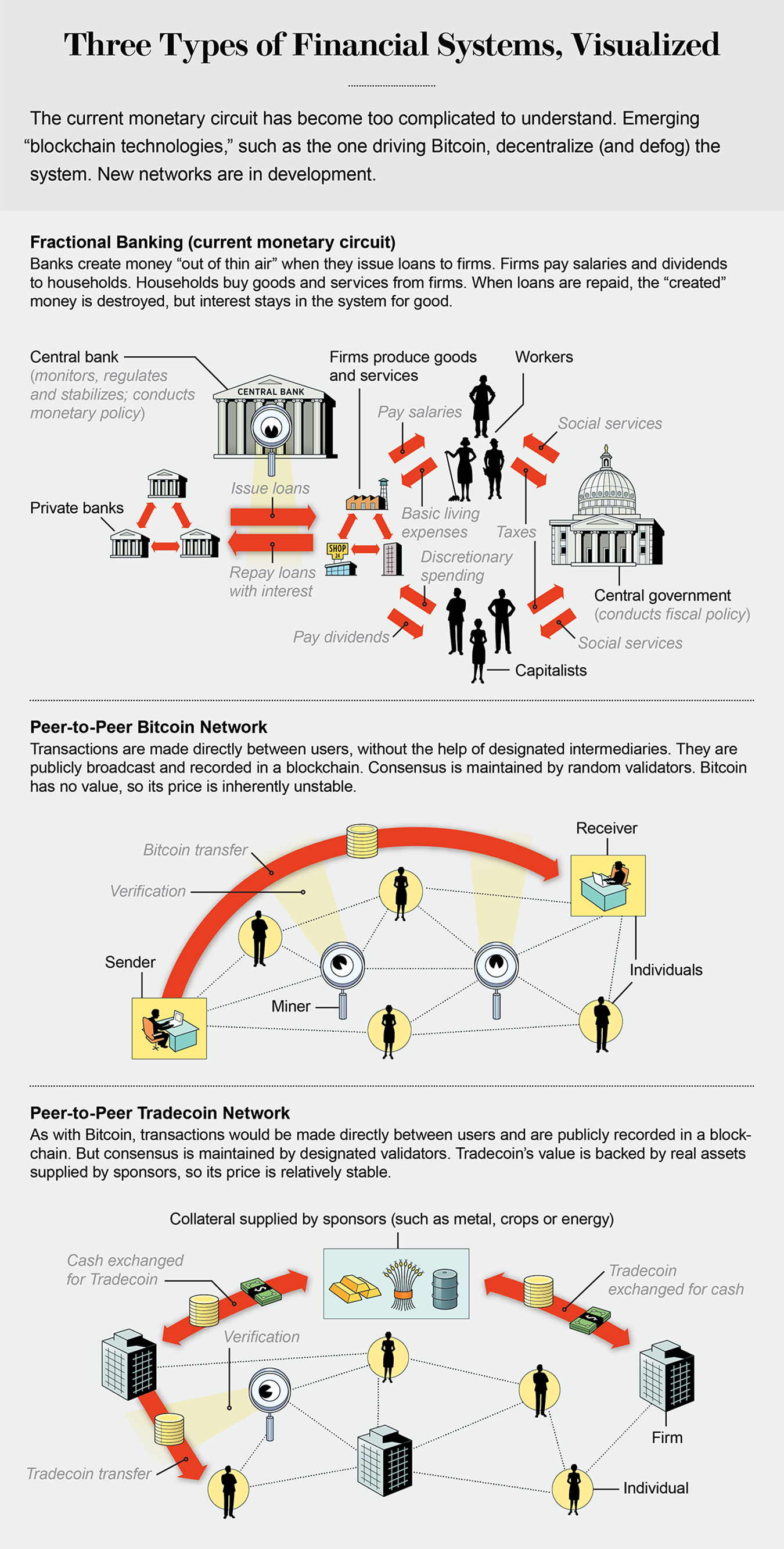 Beyond Bitcoin: How Technology Could Help Fix Our Broken Financial ...