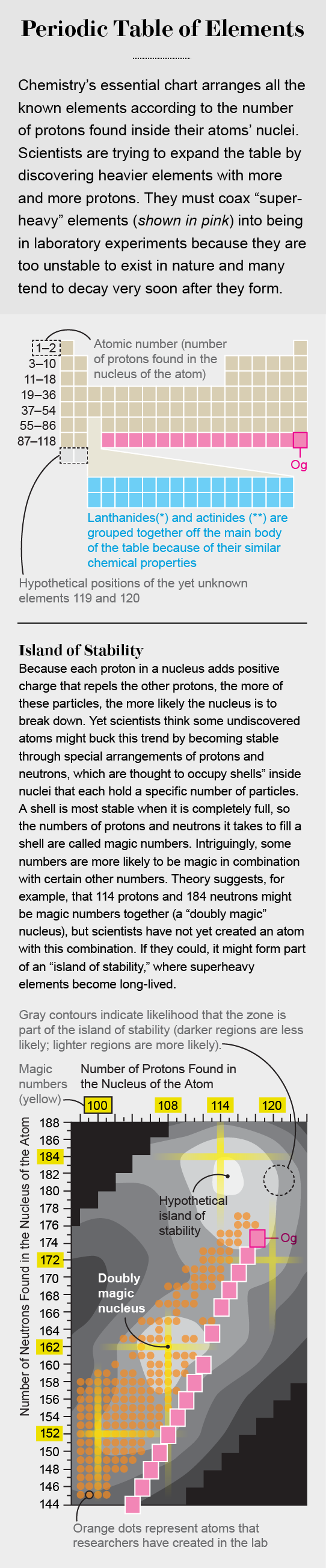 The Quest for Superheavy Elements and the Island of Stability ...