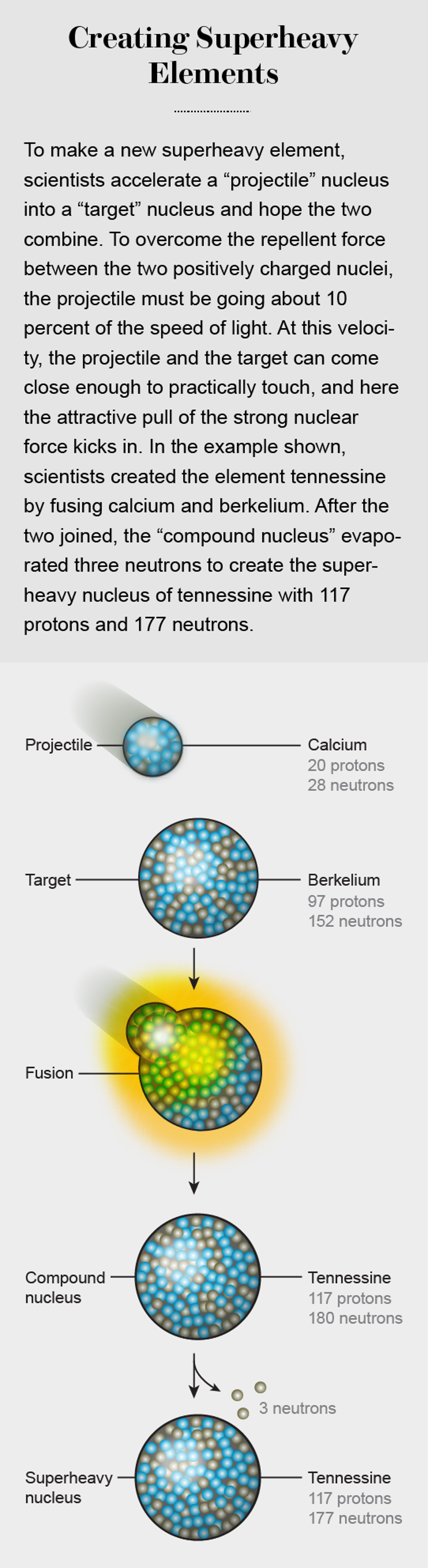 The Quest for Superheavy Elements and the Island of Stability ...