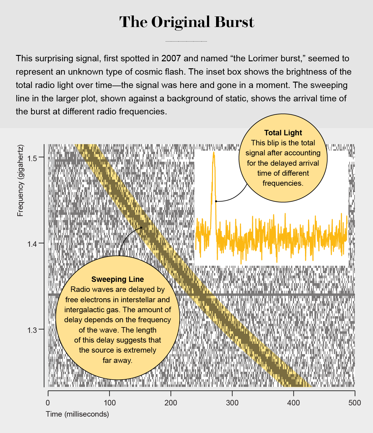 Flashes in the Night: The Mystery of Fast Radio Bursts | Scientific ...