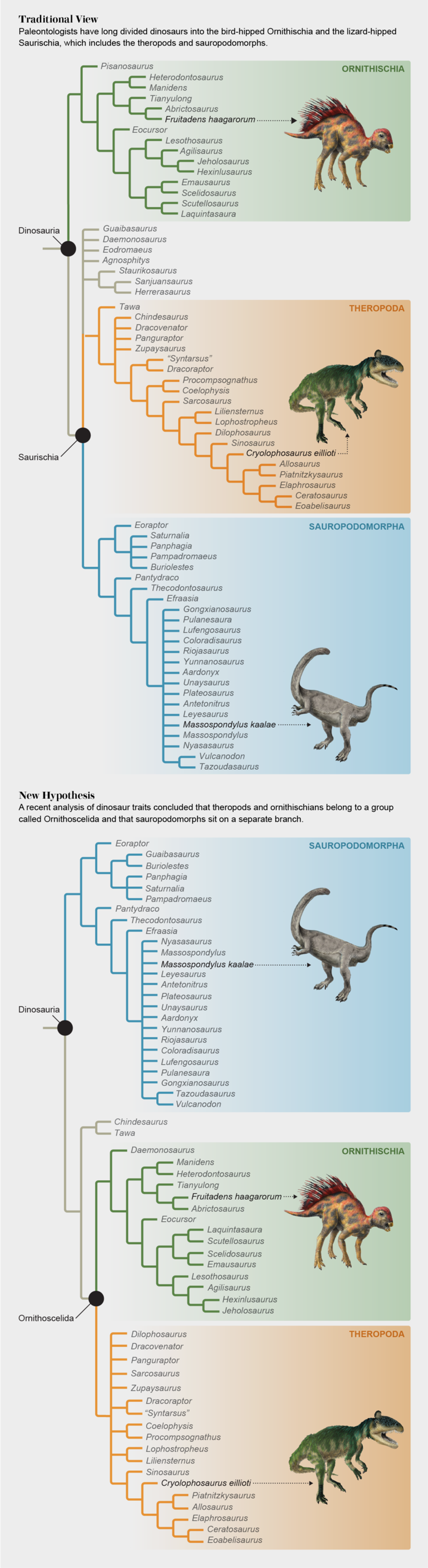 The Unlikely Triumph of Dinosaurs | Scientific American