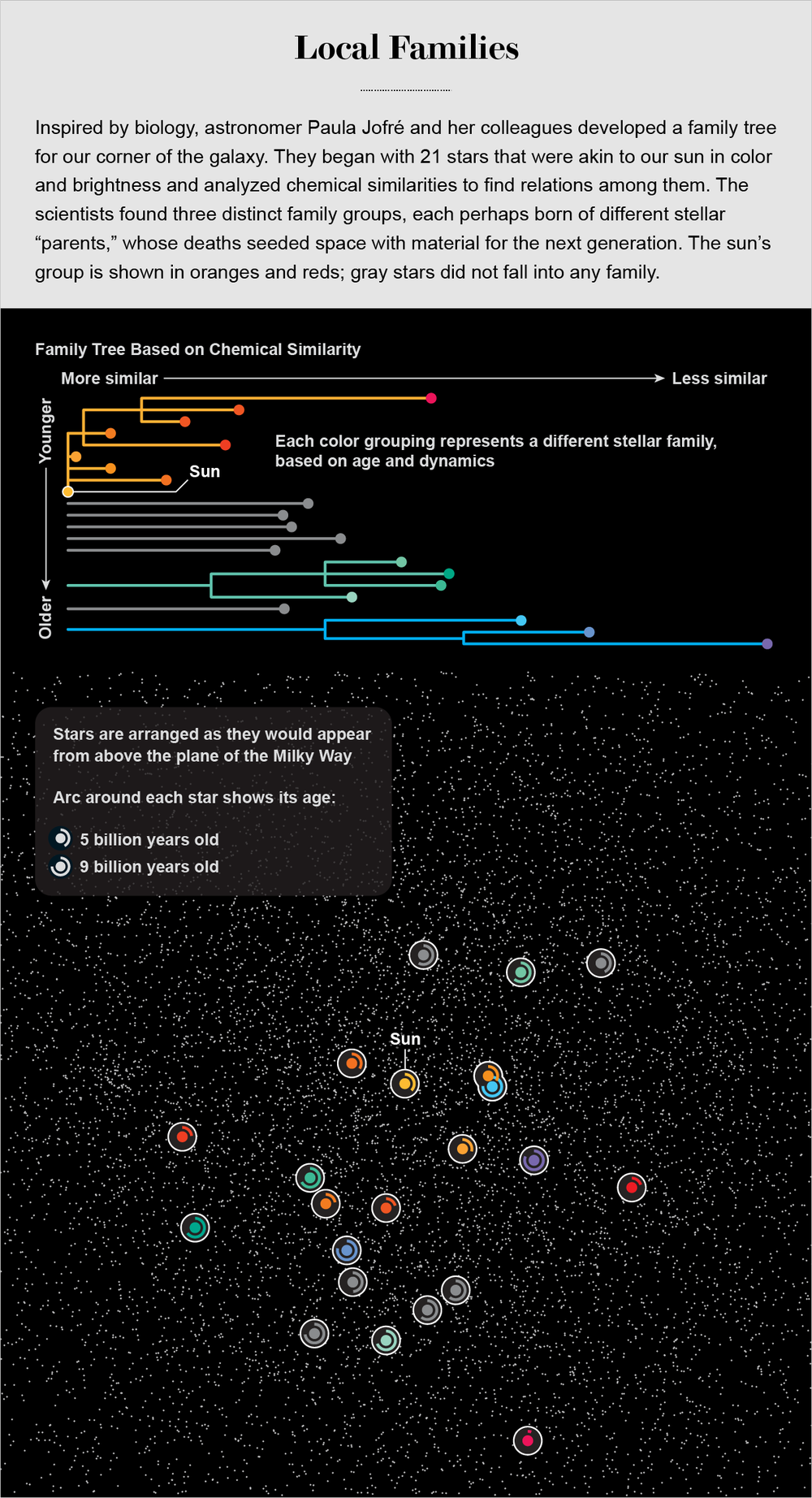 The New Biography of the Sun | Scientific American
