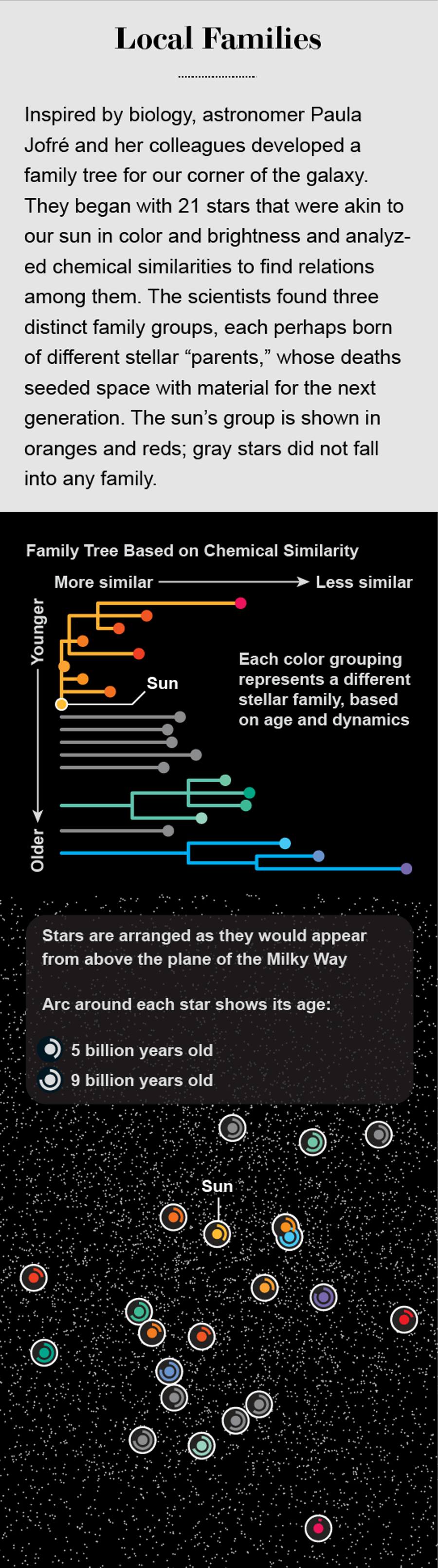 The New Biography of the Sun | Scientific American