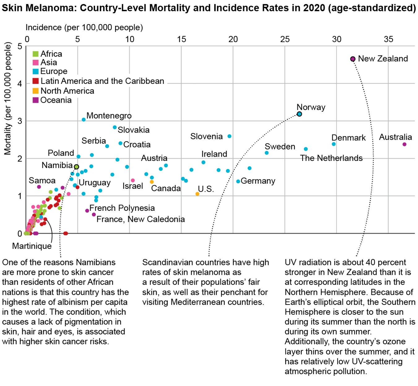 How Skin Cancer Rates Vary across the Globe | Scientific American