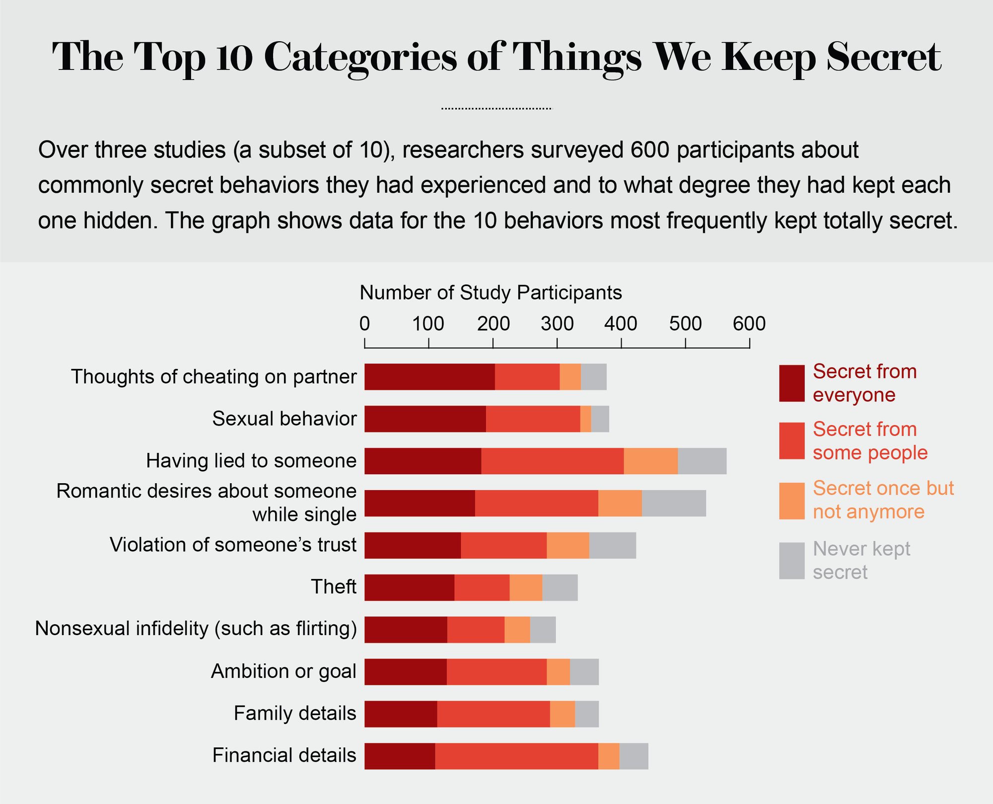 Why It's So Hard to Keep a Secret | Scientific American