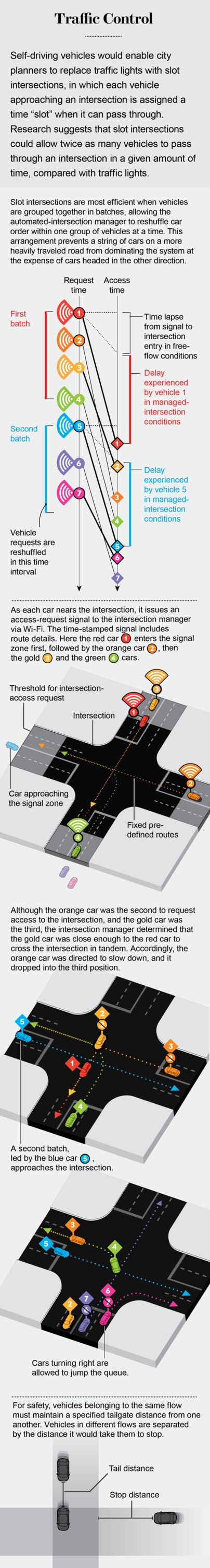 How Driverless Cars Will Transform Cities | Scientific American