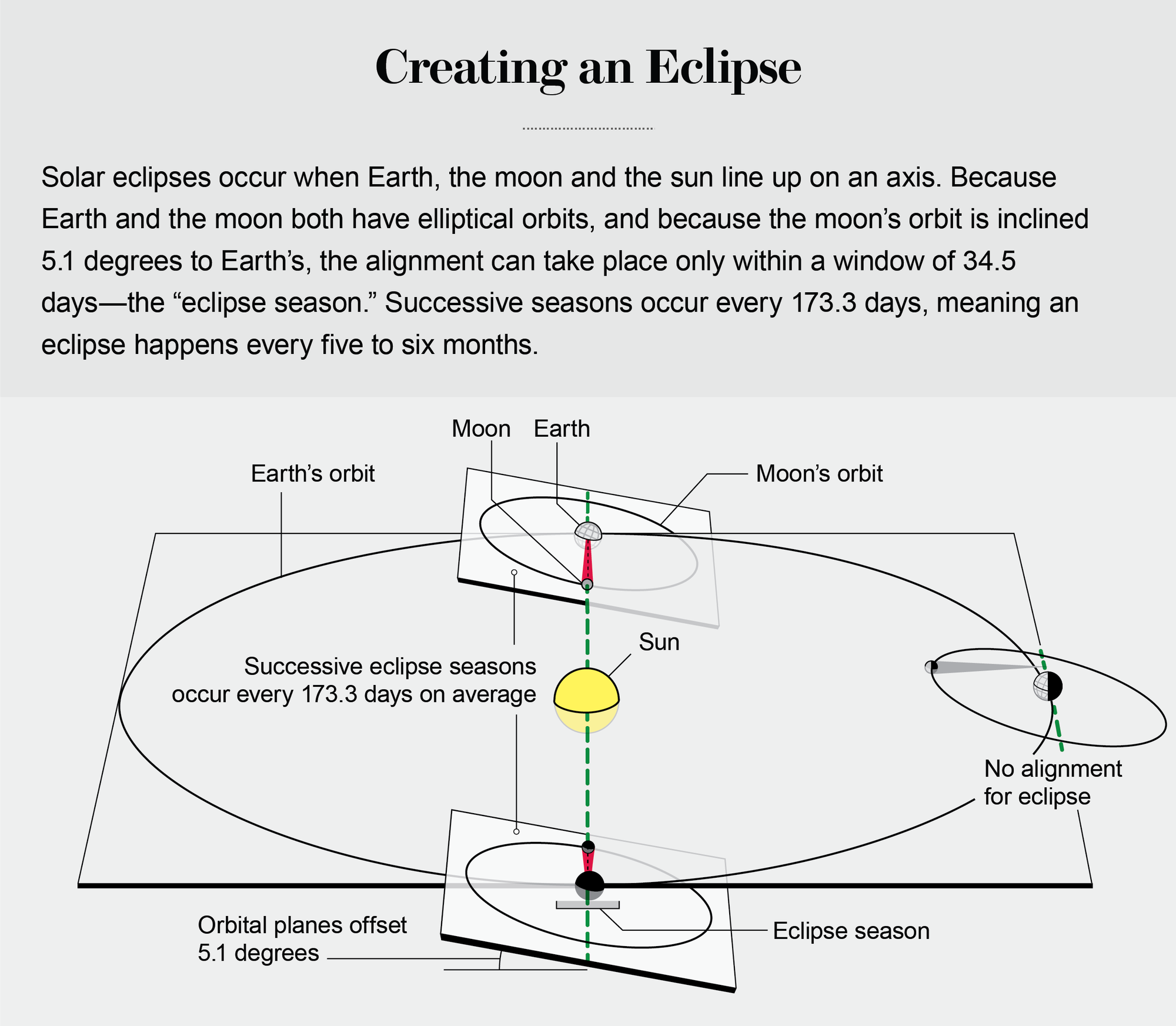 Solar Eclipse Charted for the Next 1,000 Years | Scientific American