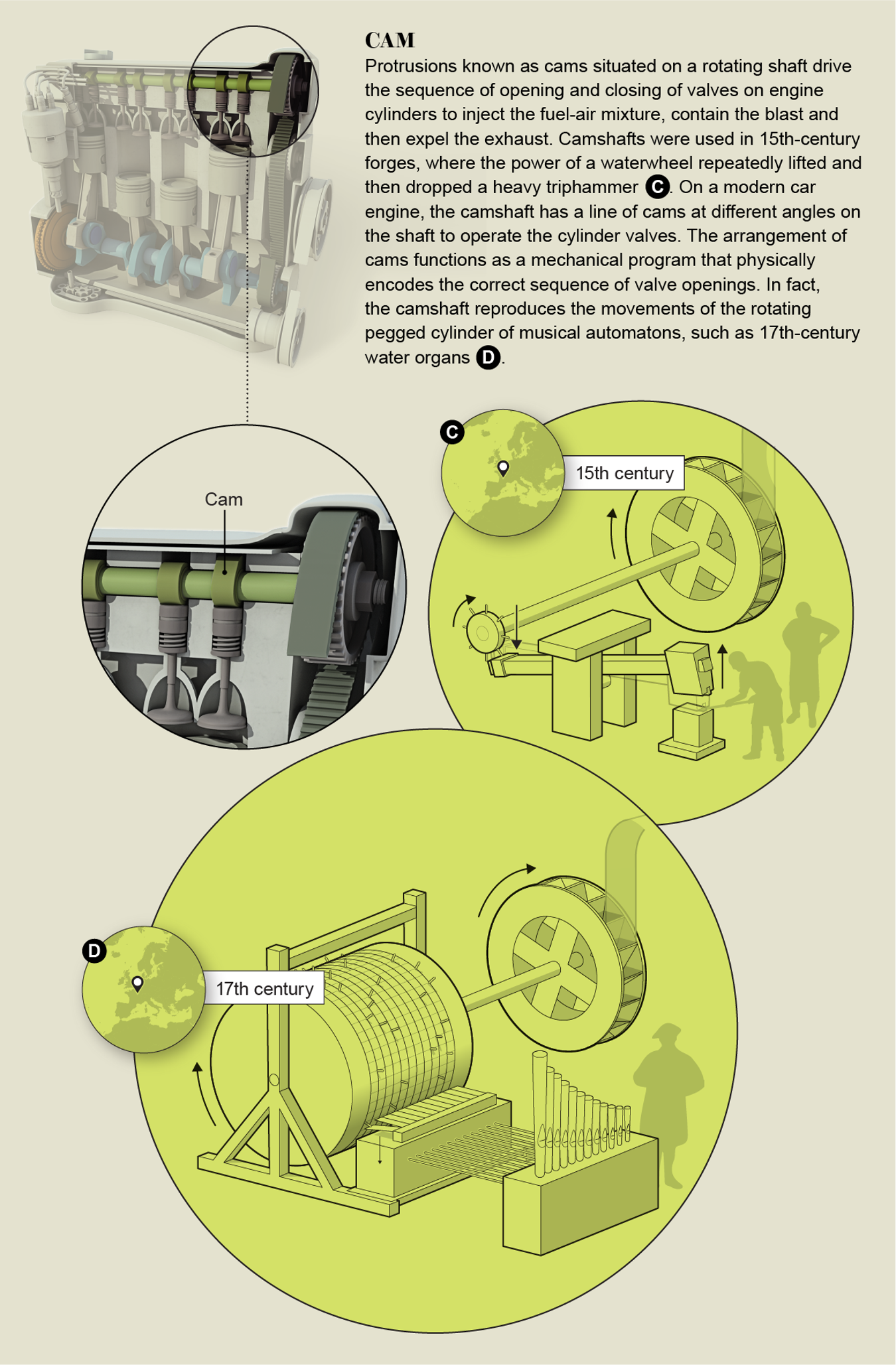The Ancient Roots of the Internal Combustion Engine | Scientific American
