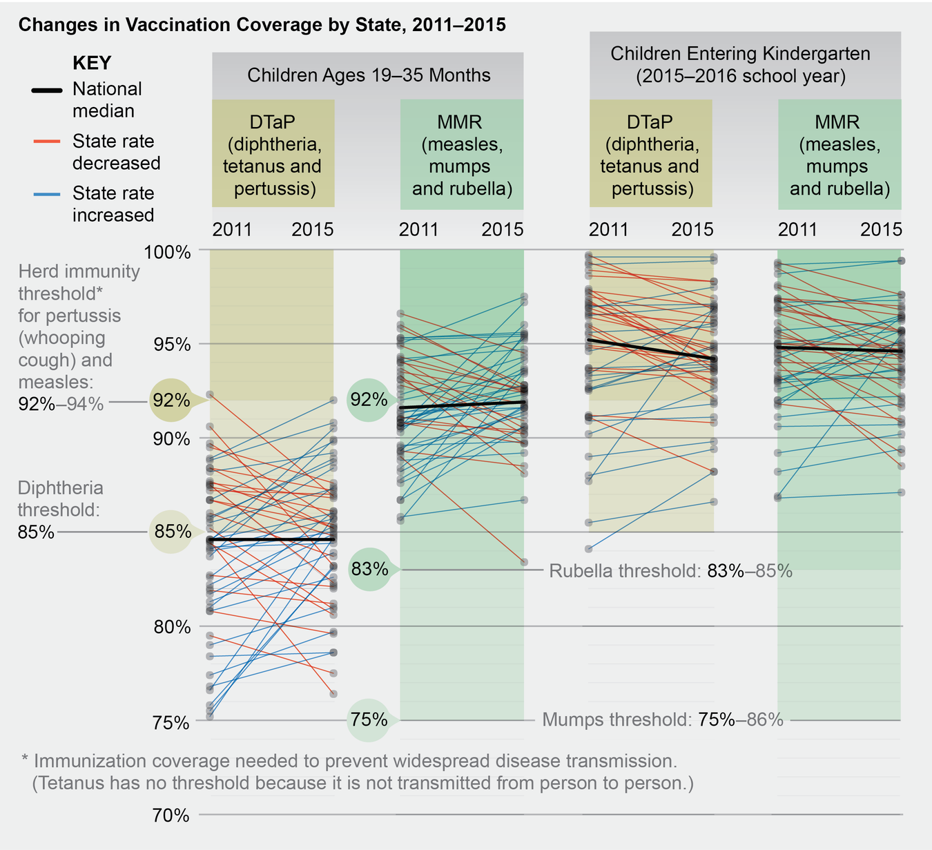 School Immunization Laws Are Making Kindergarteners Safer | Scientific ...