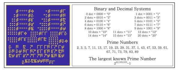 Researchers Made a New Message for Extraterrestrials | Scientific American