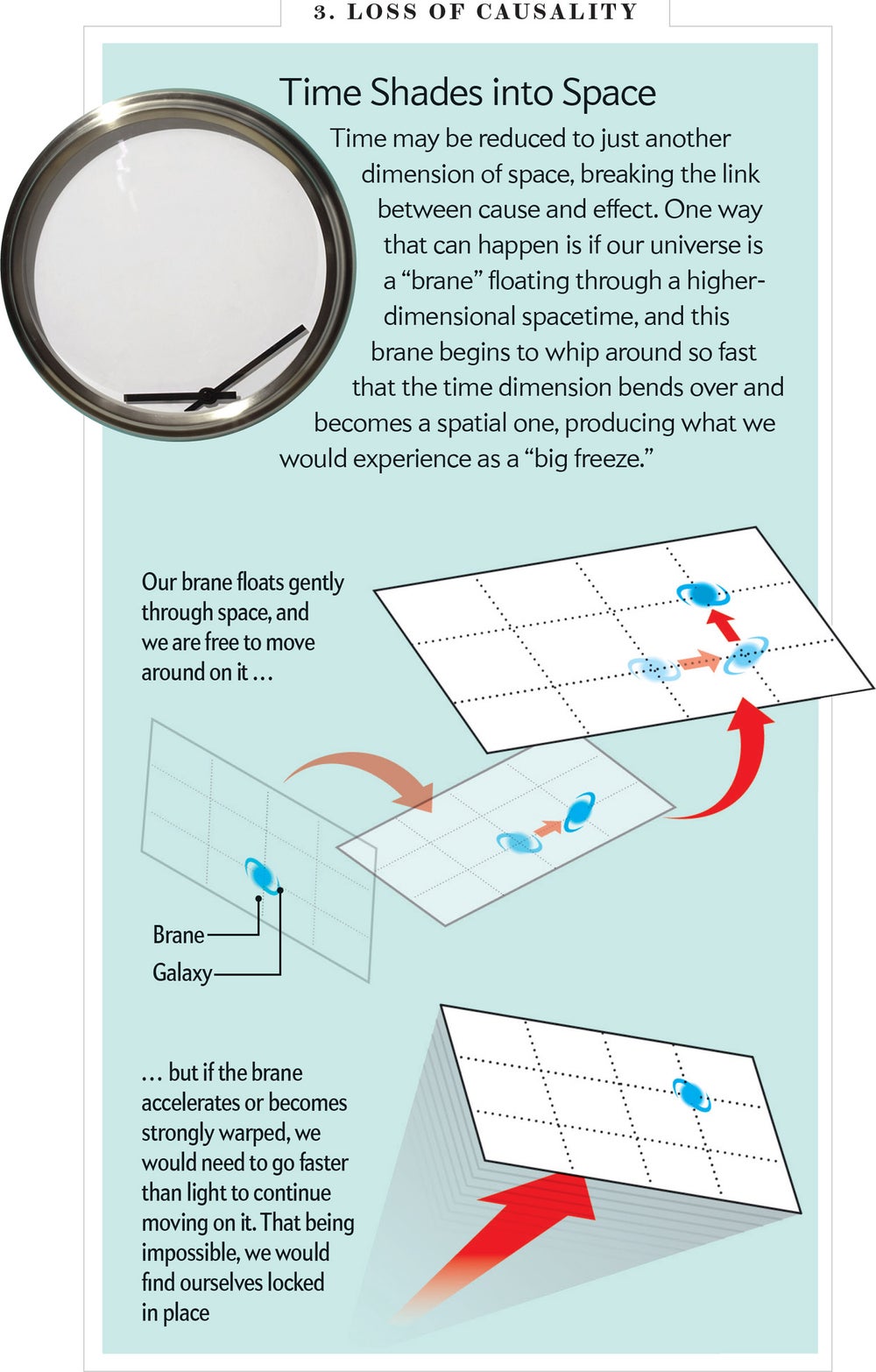 Time's End Will Be the End of Endings | Scientific American