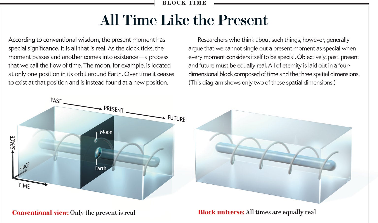 Time's Passage is Probably an Illusion | Scientific American