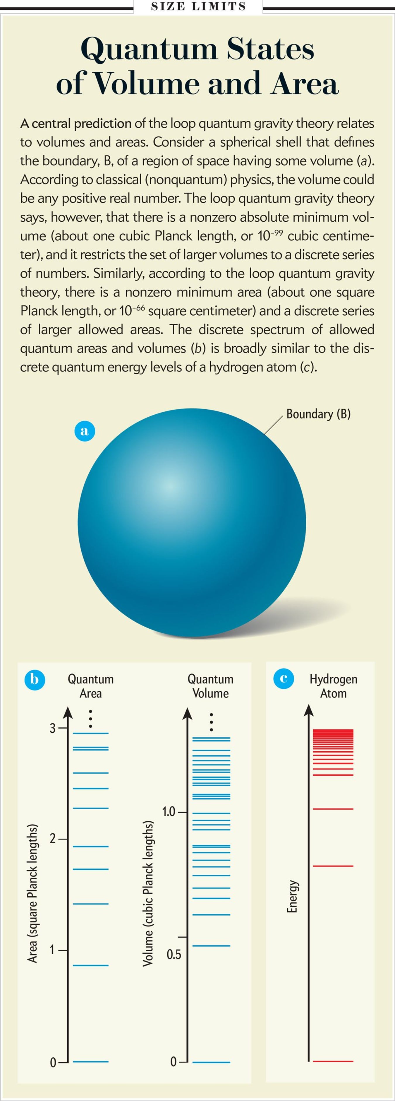 Spacetime Is Not Necessarily Continuous | Scientific American