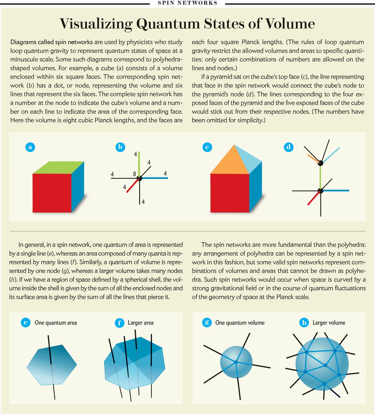 Spacetime Is Not Necessarily Continuous | Scientific American