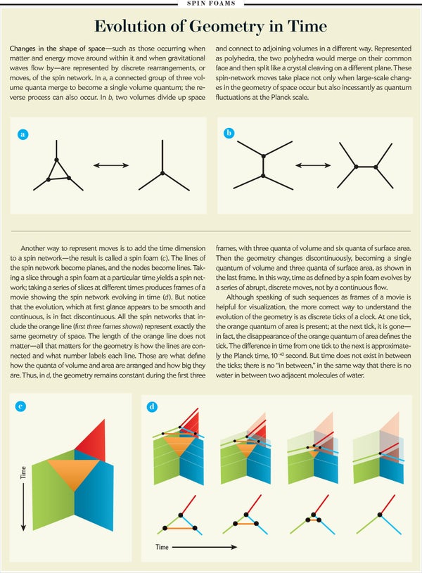 Spacetime Is Not Necessarily Continuous | Scientific American
