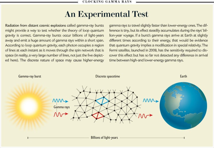 Spacetime Is Not Necessarily Continuous | Scientific American