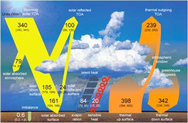 Blocking the Sun Is No Plan B for Global Warming | Scientific American