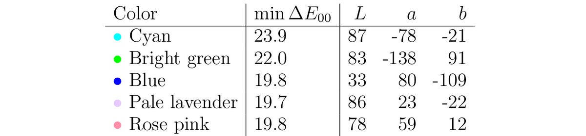 Painting New Lines: Maximizing Color Difference in Metro Maps ...