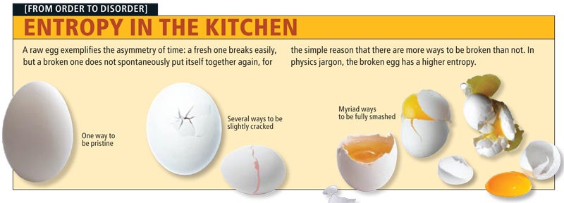 Entropy Explained in The Terms of Happiness | by Lenka Otap | Predict ...