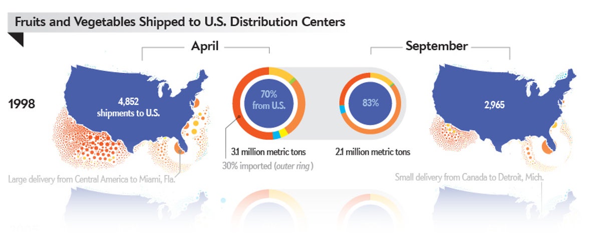 Where (in the World!) Your Fruits and Vegetables Come from: An ...