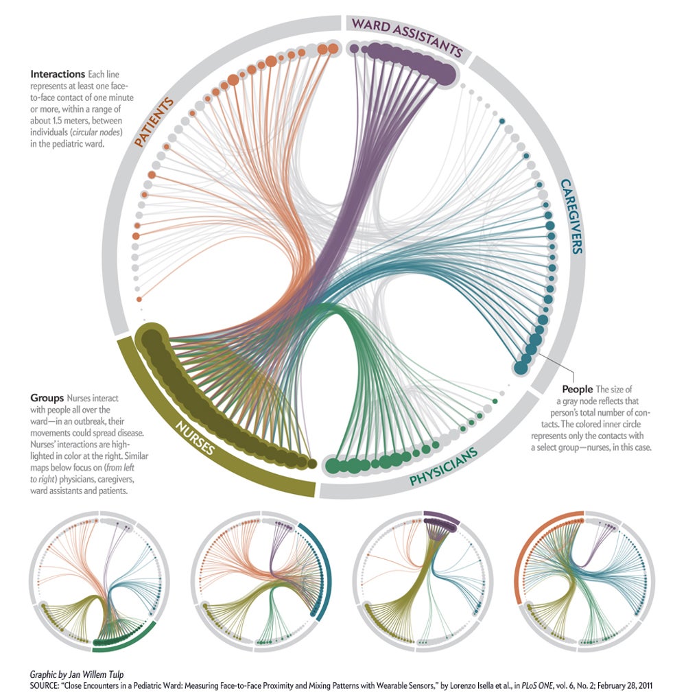 RFID Tags Track Possible Outbreak Pathways in the Hospital | Scientific ...