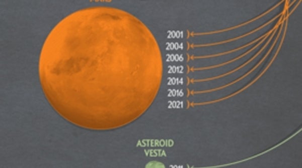 Has NASA Become Mars-Obsessed? - Scientific American Has NASA Become Mars-Obsessed? - Scientific American
