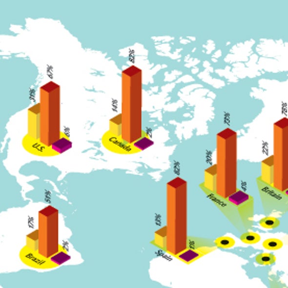 In Science We Trust: Poll Results on How You Feel about Science ...