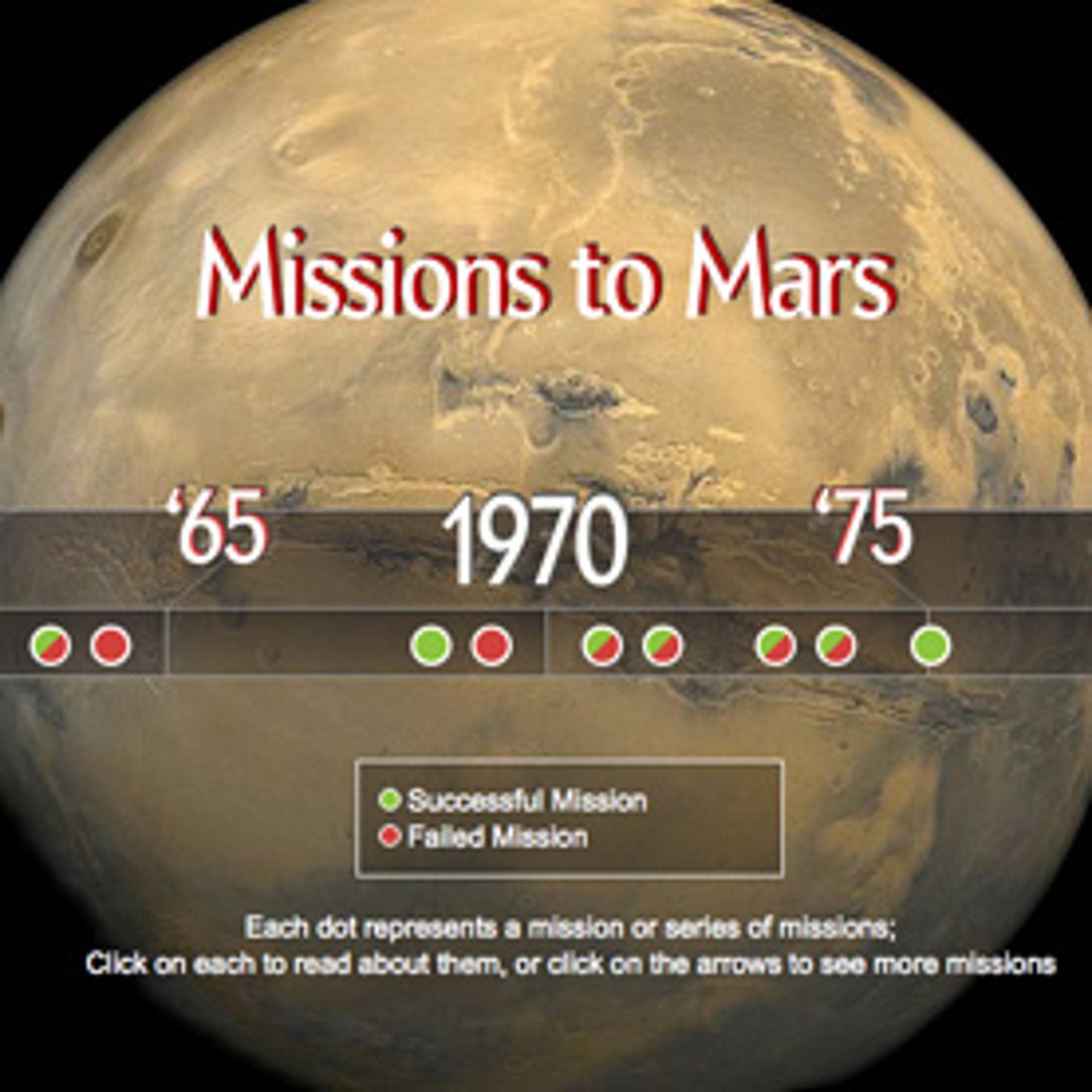 Timeline of Mars Exploration, from 1960 to 2011 [Interactive ...
