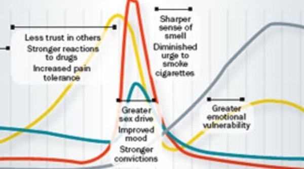 Women's Fertility and Mood Fluctuate in Tandem - Scientific American