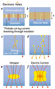 Lightning Rods for Nanoelectronics: Basic Effects of High Voltages in ...