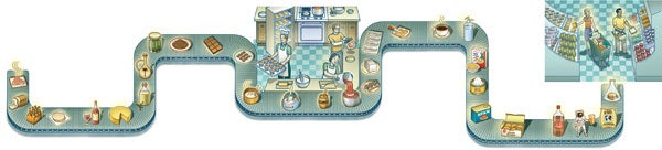 Time Line: The Amazing Multimillion-Year History of Processed Food ...