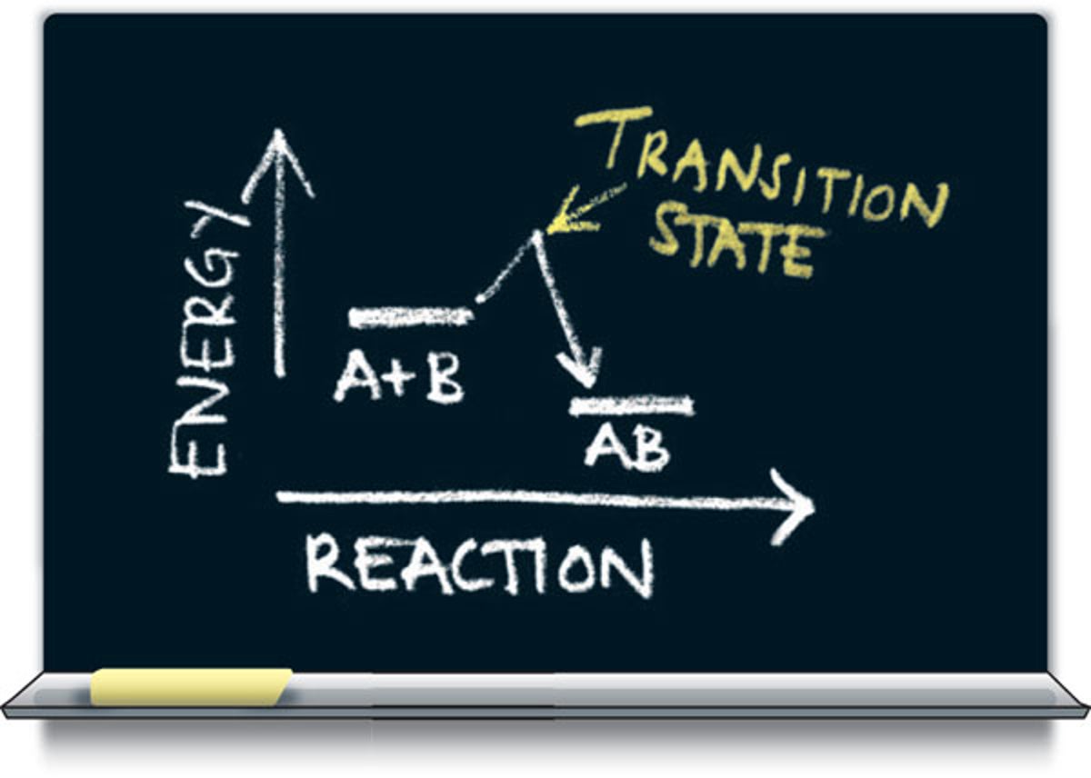 For the First Time Chemists Measure the Energy of a Chemical Reaction's ...