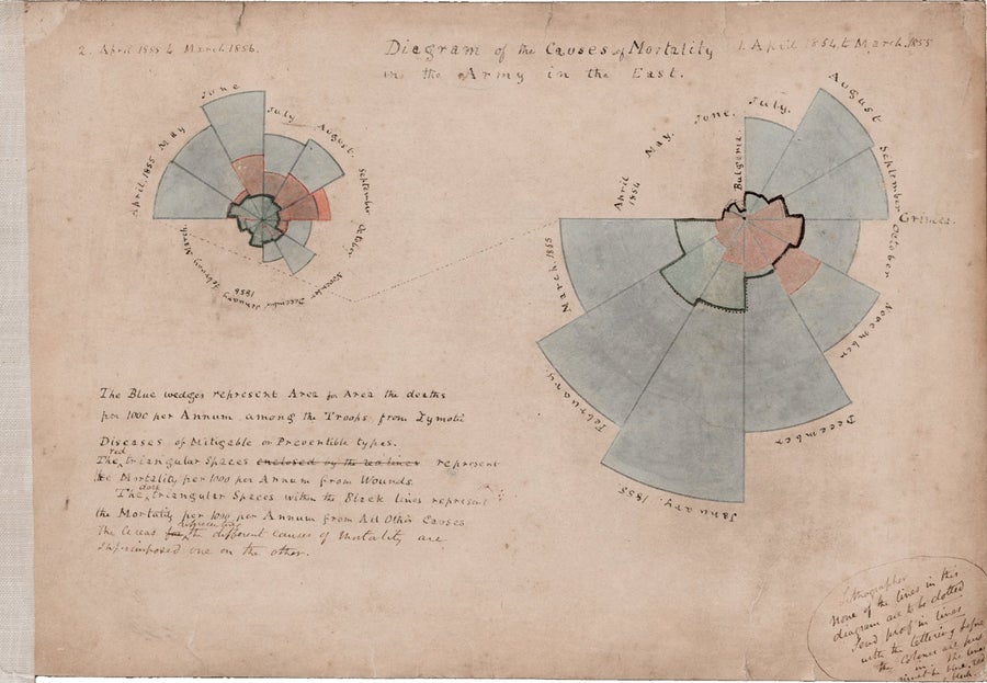 How Florence Nightingale Changed Data Visualization Forever ...