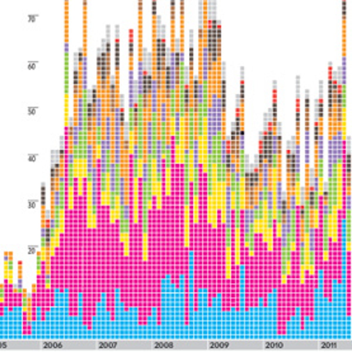 Data Theft: Hackers Attack | Scientific American
