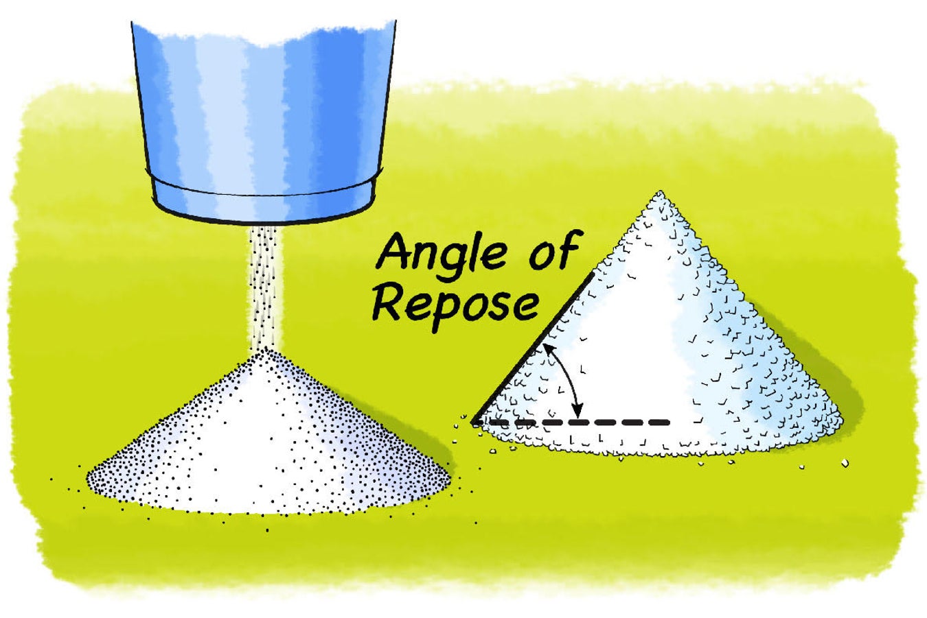Slippery Slopes, and the Angle of Repose | Scientific American