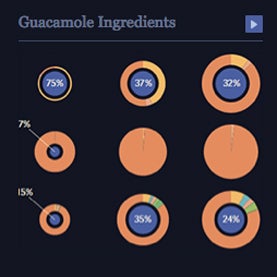 Where (in the World!) Your Fruits and Vegetables Come from: An ...