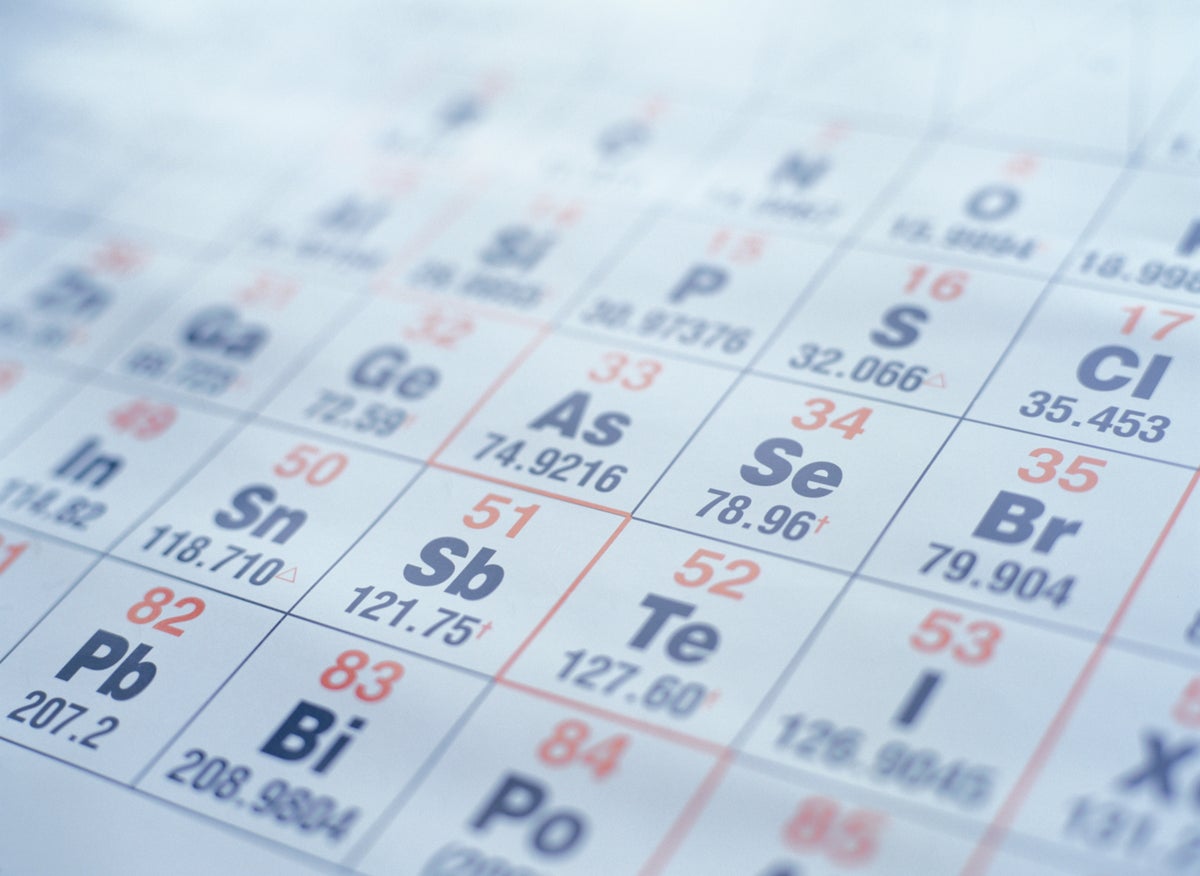 4 New Elements Get Names | Scientific American