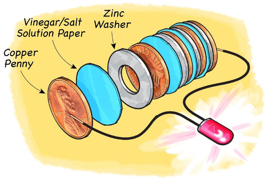 Charge from Change: Make a Coin Battery | Scientific American