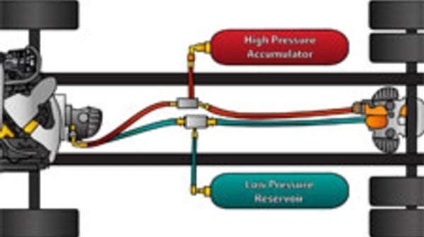 High-Pressure Hybrids: Fuel-Efficient Hydraulic Vehicles Come of Age ...