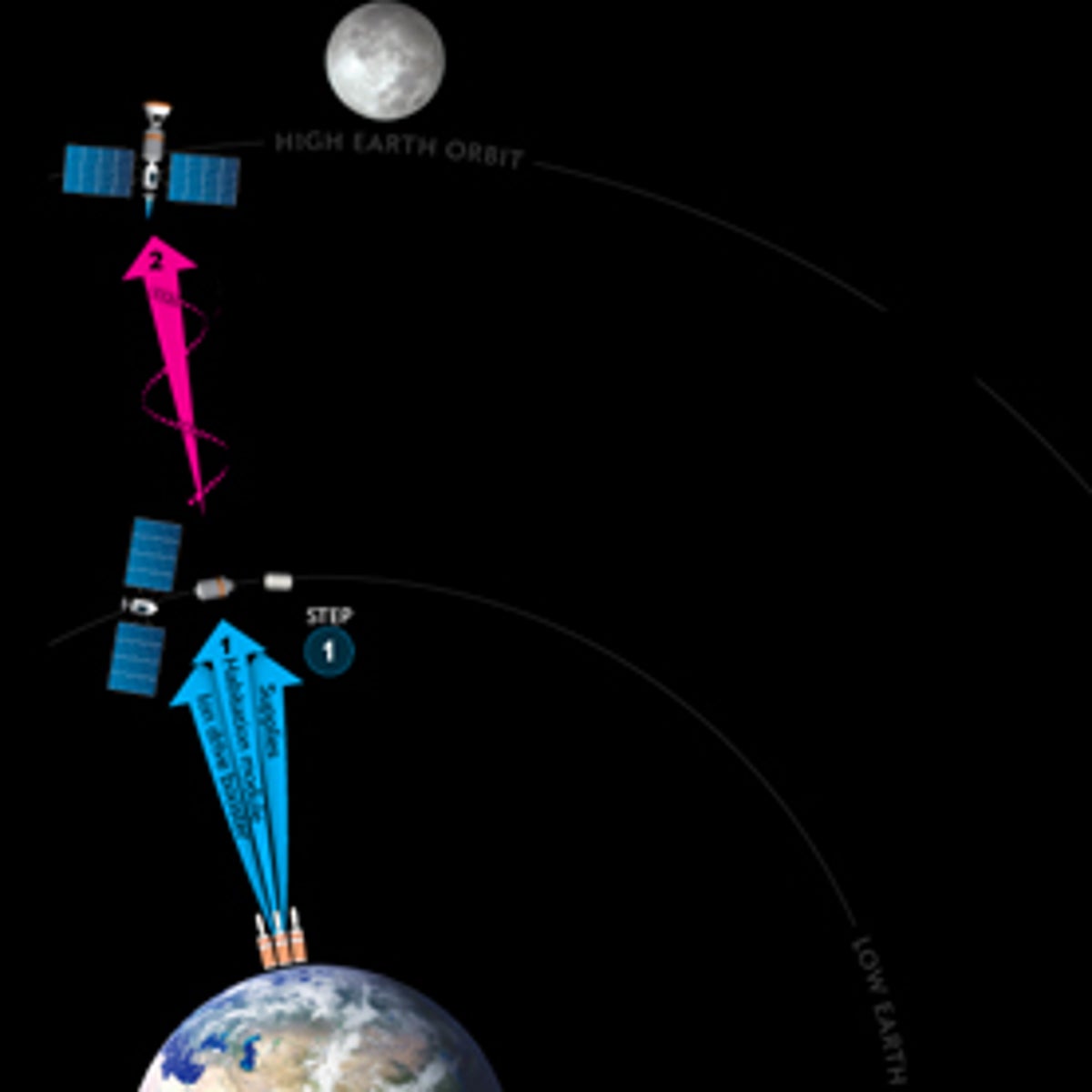 Breaking the Deep-Space Barrier [Interactive] | Scientific American