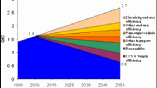 U.S. Stabilization Wedges - Scientific American