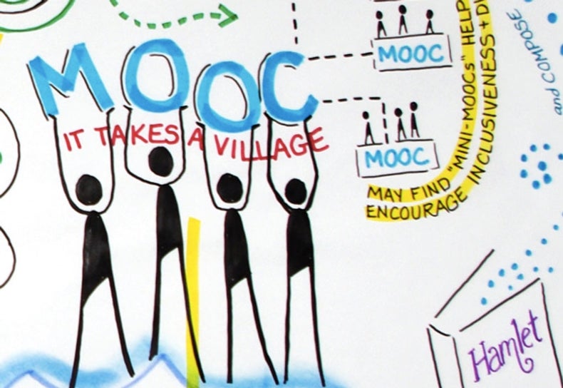 The Science of Learning [Infographic] - Scientific American