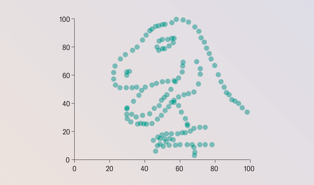 What This Graph of a Dinosaur Can Teach Us about Doing Better Science ...