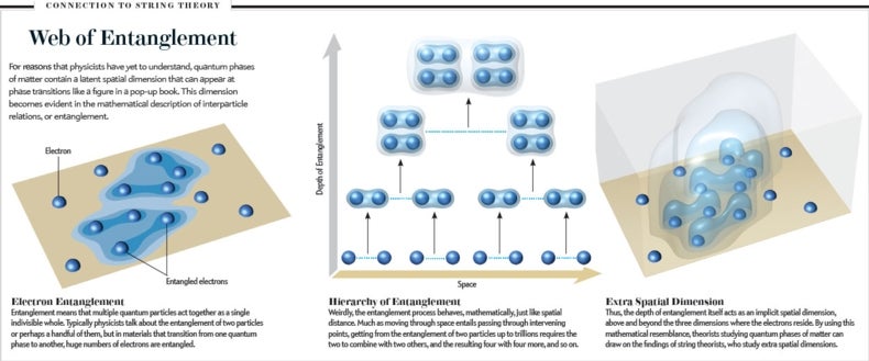 Image 4 - Scientific American