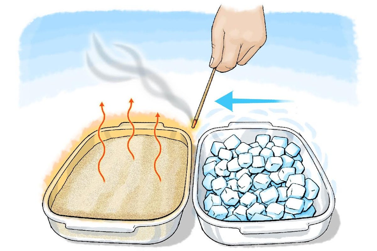 Create a Sea Breeze | Scientific American