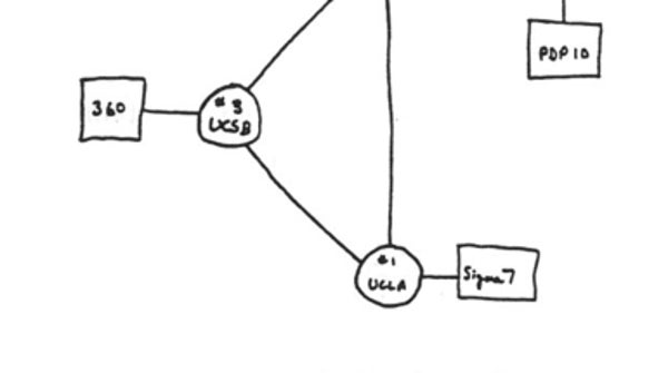 Early sketch of ARPANET's first four nodes - Scientific American