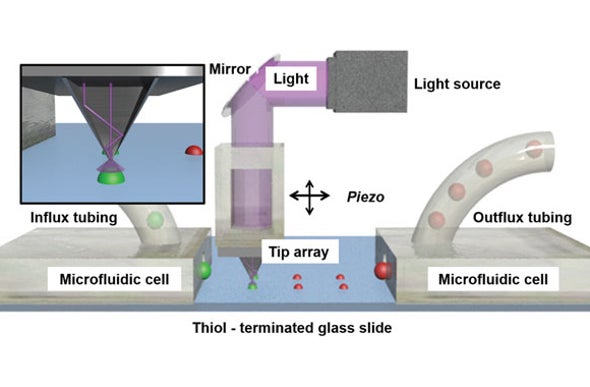 4-D Printing Adds New Dimension to DIY Fabrication - Scientific American